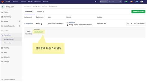 Devsecops 그리고 협업 Gitlab Ppt