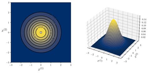 Kernel Density Estimator For Multidimensional Data Towards Data Science