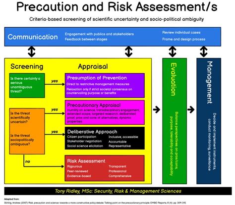 Riskmanagement Security Securityriskmanagement Securitymanagement