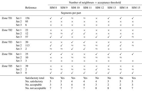 Se A New Methodology To Train Fracture Network Simulation Using