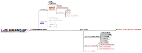 Ai学习第1天：python Ai 开发环境搭建全攻略，大模型入门到精通，收藏这篇就足够了！使用python 学习 Ai 环境搭建 Csdn博客
