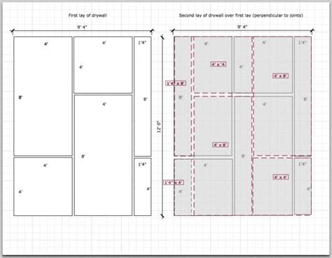 Layout Ceiling Drywall Installation