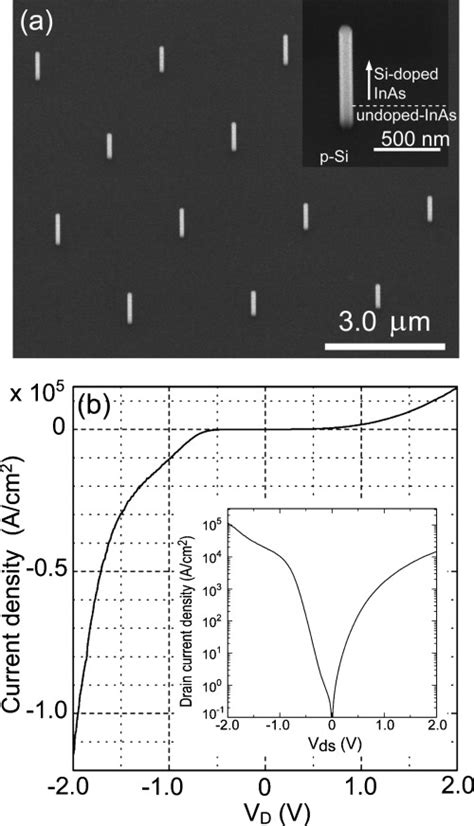 Tunnel Field Effect Transistor Using Inas Nanowiresi Heterojunction Applied Physics Letters
