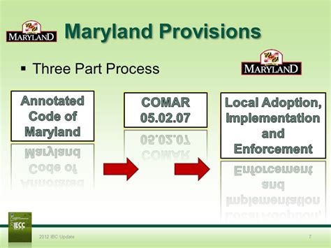 2012 Slide Template 331 International Energy Conservation Code Update
