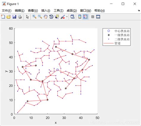 数学建模之管道铺设 Csdn博客
