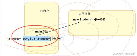 单个、多个对象内存图 单例和多例的内存使用状况图 csdn博客