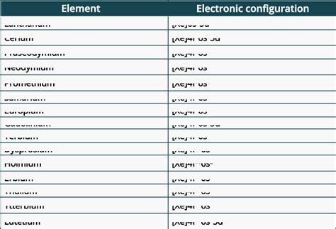 Lanthanides Preparation And Properties Psiberg