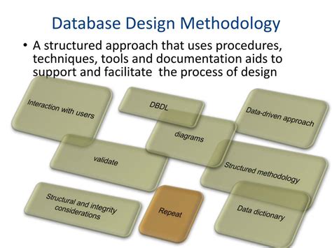 what is database design methodology