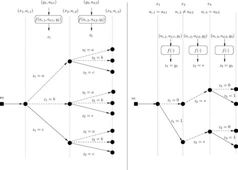 blahut arimoto algorithm semantic scholar