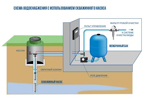 Как обустроить автономное водоснабжение в частном доме
