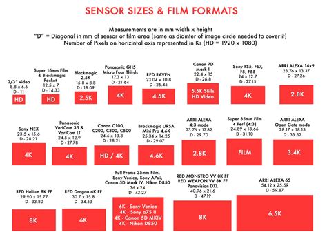 Brennen Scheidung Hinzufügen Arri Alexa Sensor Size Comparison