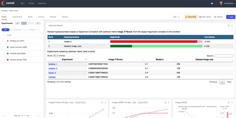 Powering Anomaly Detection For Industry 4 0