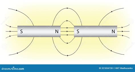 Magnetic Field Lines Between Bar Magnet Stock Vector Illustration Of