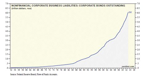 Dr Eds Blog The Bond Bubble Excerpt