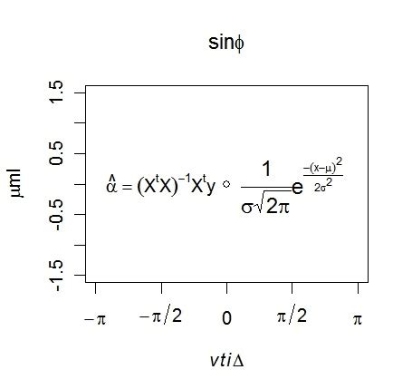 Experience With R Special Symbols On R Plot