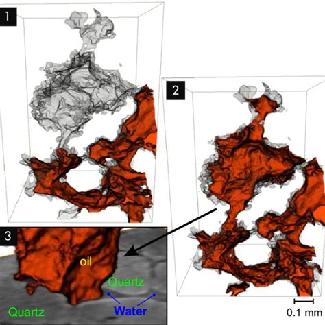 1 And 2 Oil Filling Event In A Single Pore During Drainage With Δv Download Scientific