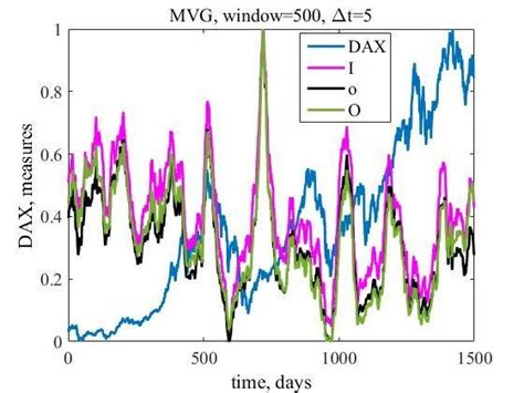 The Entropy Of The Multiplexed Degree And The Multiplex Participation