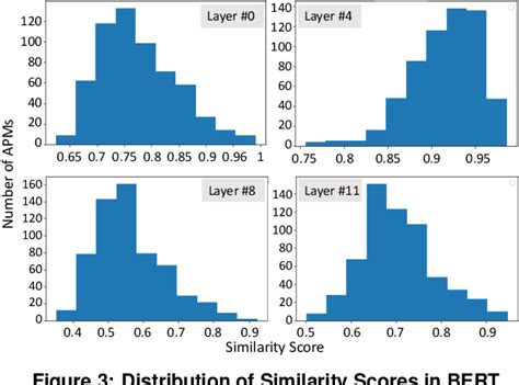 Memo Accelerating Transformers With Memoization On Big Memory Systems