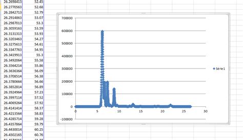Csv Delimiter Forum Chromatography Software Agilent Community