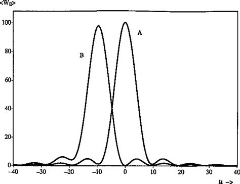 Figure 4 From Diffraction Of Converging Electromagnetic Waves Semantic Scholar