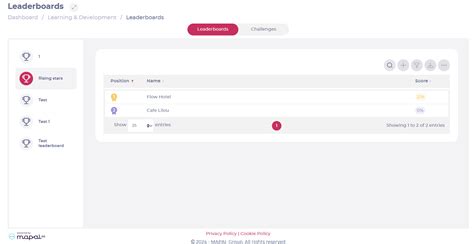 Common Tasks In Flow Learning Knowledge Base