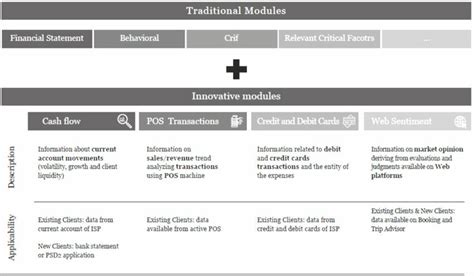 Data Sources Of The New Model For Retail Smes Download Scientific
