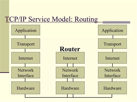 Lecture 1 Networking And Internetworking Ppt