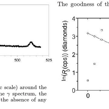 An Expanded View In Logarithmic Scale Around The Download Scientific Diagram