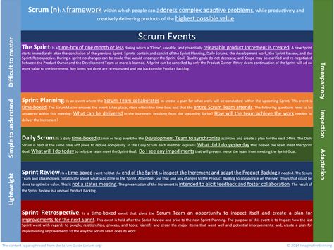 Scrum Infographs Anyone