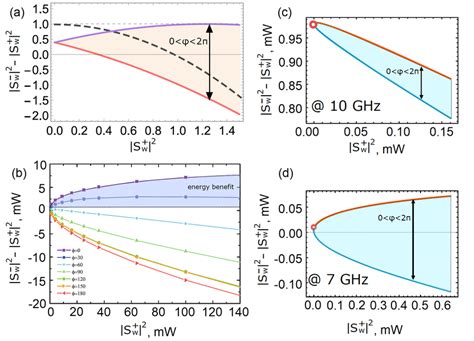 A Analytically Calculated Energy Balance For A Resonant Matched Gray