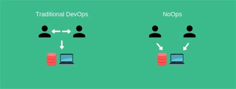 santosh ambekar on linkedin devops noops sdlc softwaredevelopment