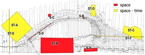 the spatial representation of the queries used within the benchmark