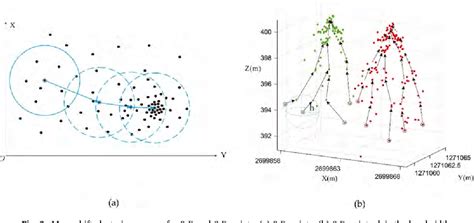 Figure 1 From A Mean Shift Segmentation Morphological Filter For
