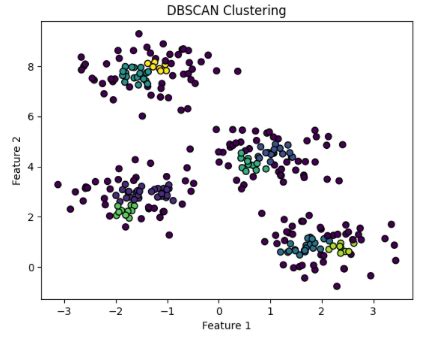 Implementing DBSCAN in Python: A Comprehensive Guide
