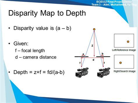 Ece532 Final Project Demo Disparity Map Generation On A Fpga Using Stereoscopic Cameras Ece532