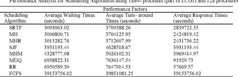 table 2 from dynamic multilevel hybrid scheduling algorithms for grid