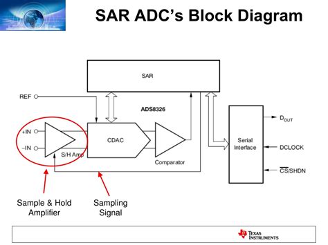 Ppt Analog To Digital In Few Steps With Sar Adc Design Guide Powerpoint Presentation Id 9459837