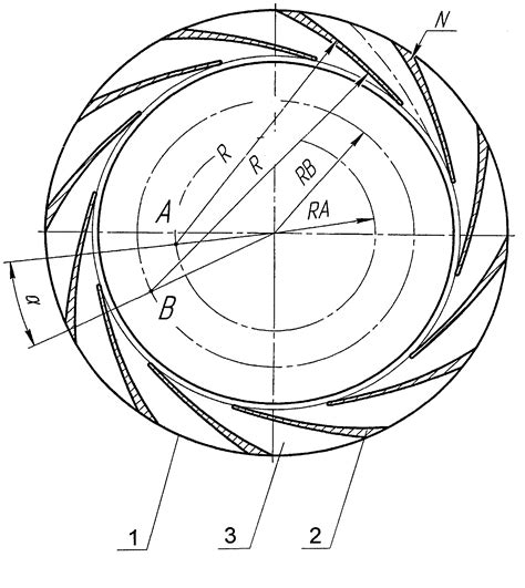 A Benchmark Test For Openfoam Using Gpu Cards Flow Past A Centrifugal