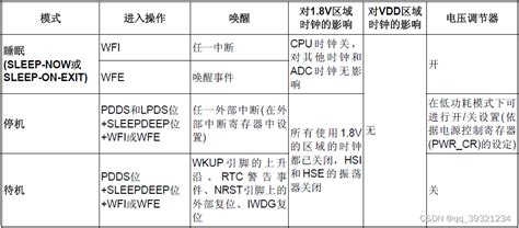 待机唤醒实验(上)单片机wakeup引脚 Csdn博客 待机唤醒实验(上)单片机wakeup引脚 Csdn博客