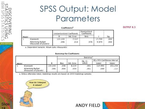 Spss Ibm Andy Field Regression Nimfacelebrity