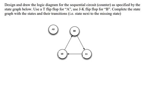 solved please show all work design and draw the logic diagram for the