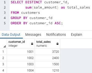 SQL SELECT DISTINCT How Does SELECT DISTINCT Work In SQL