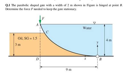 Q 1 ﻿the Parabolic Shaped Gate With A Width Of 2 ﻿m
