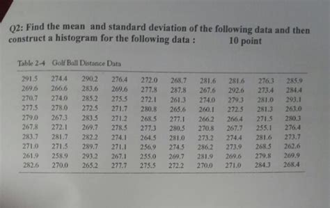 Solved Find The Mean And Standard Deviation Of The Following Chegg