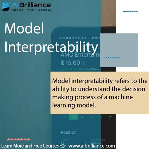 aibrilliance on linkedin modelinterpretability ai machinelearning aibrilliance