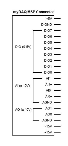 Breadboard WKU LabVIEW Academy