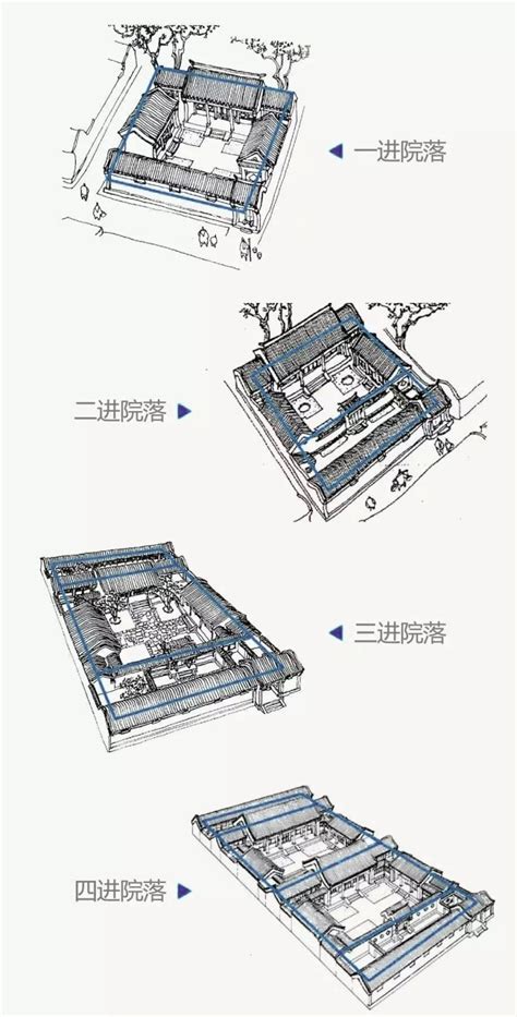 标准三进四合院尺寸图进深第6页大山谷图库