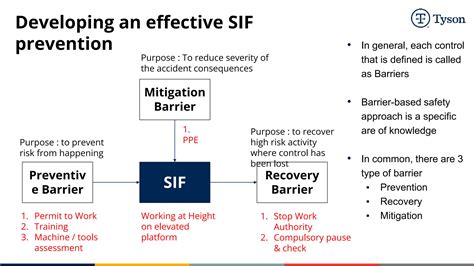 Psif Prevention Program And Strategy Updated 2023 Pptx