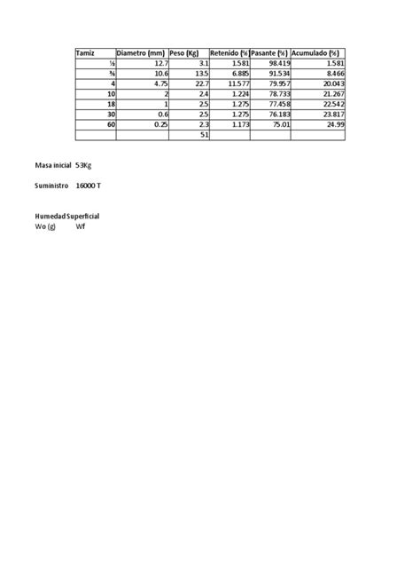 Rosin Rammler Pdf