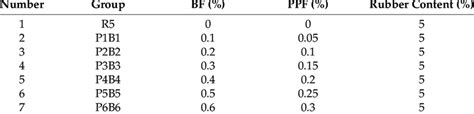 Mixing Proportions Of The Experiment Download Scientific Diagram